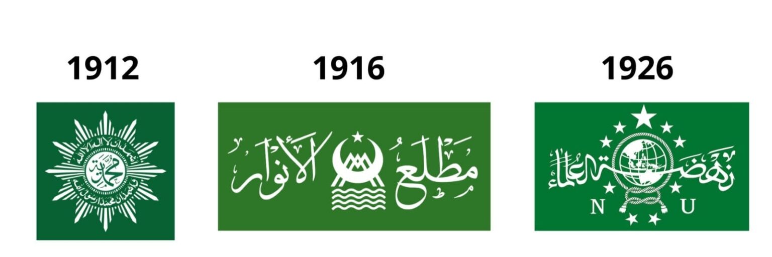 Tiga Ormas Besar Islam di Indonesia (Muhammadiyah, Mathla‘ul Anwar, dan ...